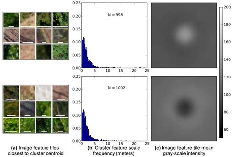 Clustering Results K 2 On Sift 128d Descriptors For 2000 Points Download Scientific Diagram