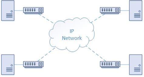 Vxlan Overview Network Direction