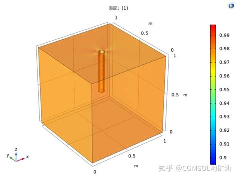 COMSOL天然气水合物模型汇总 知乎