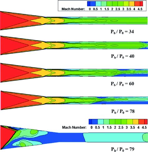 Mach Number Contours Of Jaws Inlet Flow Fields Under Different Back