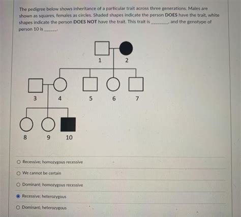 Solved The Pedigree Below Shows Inheritance Of A Particular