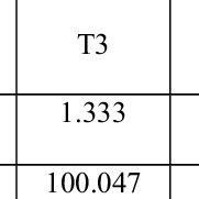 Satellite Positioning Time Corresponding Latitude And Longitude Download Table