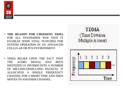 1 Multiplexing Concept Pptx
