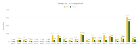 how to optimize kylin 4 0 storage performance on the cloud using juicefs juicefs blog