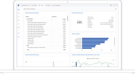Callcabinet Conversation Analytics Callcabinet