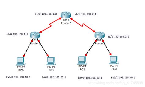 Cisco Packet Tracer中配置rip（ripv1andripv2）cisco Packet Tracer过滤协议选rip Csdn博客