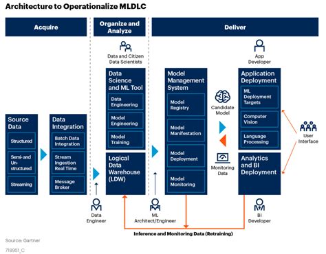 packaging ml models web frameworks and mlops