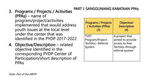 Sk Guidelines On Monitoring The Lydp Cbydp And Abyip Pptx
