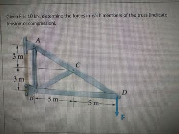 Answered Given F Is 10 KN Determine The Forces In Each Members Of The