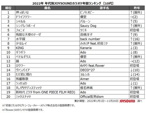 Joysound
