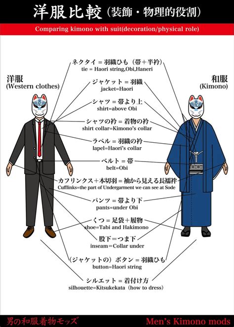 【男の和服着物の早見表】洋服と和服の比較表 Western Outfits Shirt Collar Kimono Jacket