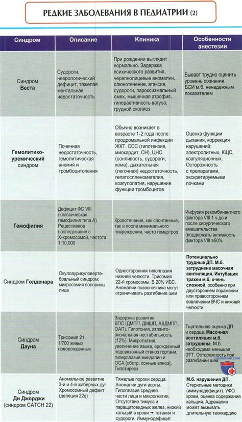 Схема анестезии при редких заболеваниях у ребенка