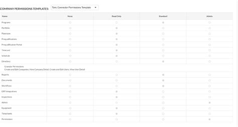 How To Automatically Ingest Procore Data Into Toric And Push It Into An External Data Table Toric