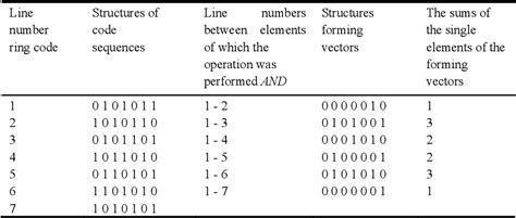 table 2 from method of formation shift indexes vector by minimization