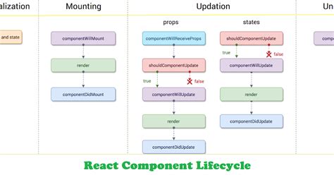 Reactjs Interview Questions And Answers By Cs Solution Medium