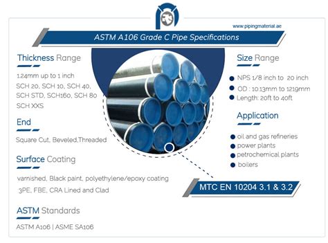 Astm A106 Grade C Pipe And Sa 106 Gr C Pipes Suppliers In Uae