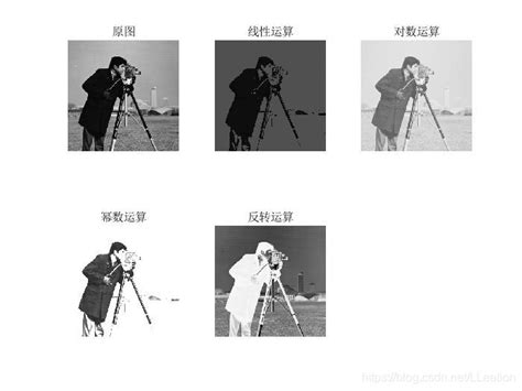 数字图像处理 Matlab实现图像点运算数字图像处理图像点运算代码 Csdn博客