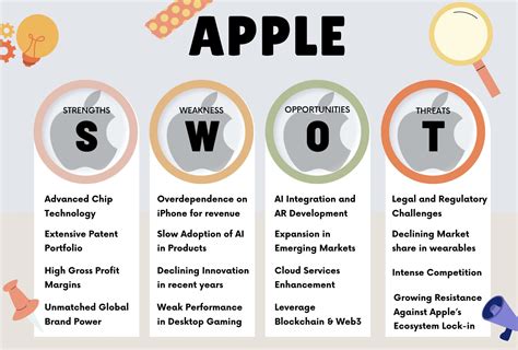 Apple Swot Analysis As Of 2026 Detailed View Rankred