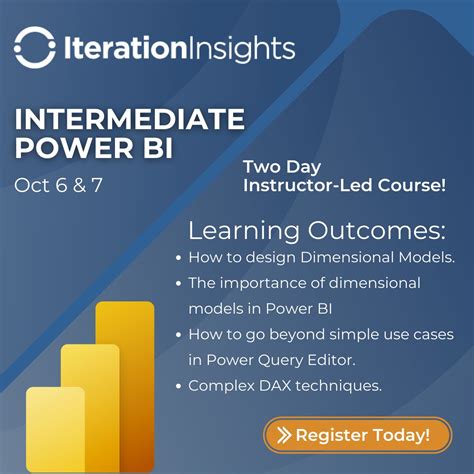 Iteration Insights On Linkedin Powerqueryeditor Dashboardvisualizations