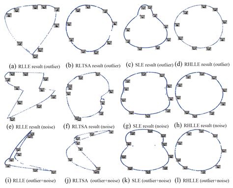 Algorithms Free Full Text Robust Hessian Locally Linear Embedding