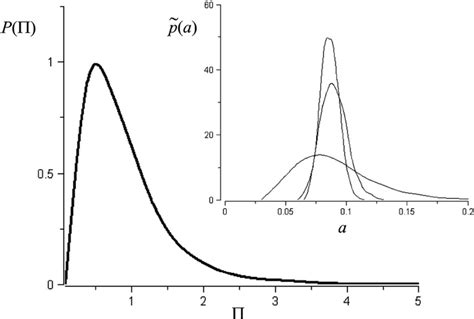 Figure 1 From Stochastic Model Of Rayleigh Taylor Turbulent Mixing Semantic Scholar