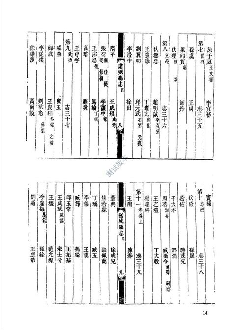 乾隆诸城县志 道光诸城县续志 光绪增修诸城县续 Pdf电子版下载 时光县志