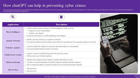 How Chatgpt Can Help In Preventing Cyber Crimes Open Ai Language Model It PPT Presentation