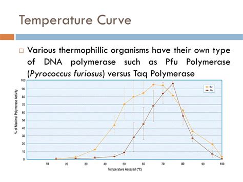 Ppt Enzymes Activation And Deactivation Powerpoint Presentation Free