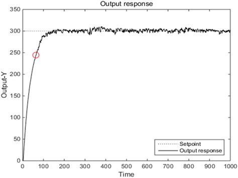 Stochastic Robust Predictive Fault Tolerant Control For Discrete