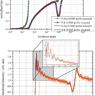 Comparison Of Normalized Simulated And Measured Angle Resolved XRF