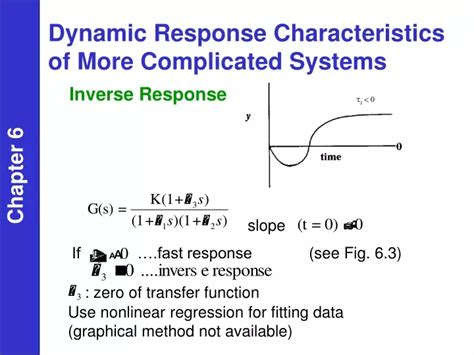 Ppt Inverse Response Powerpoint Presentation Free Download Id9437775