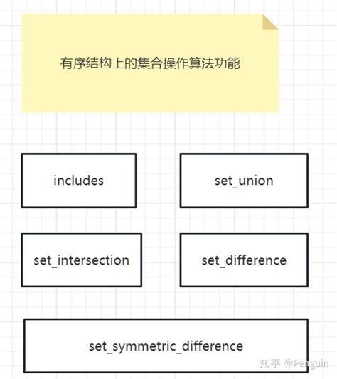 C 有序结构上的集合操作算法 知乎