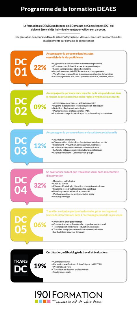 Formation DEAES Accompagnant Éducatif et Social En 1 an