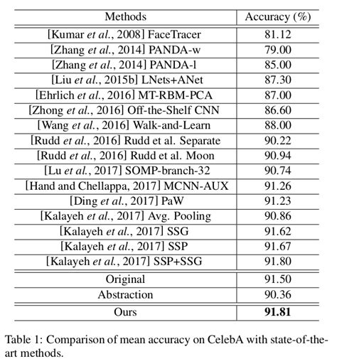 Github Hawaii0821faceattr Analysis Facial Attributes Analysis