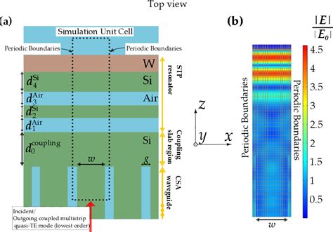 Figure 1 From Design Of A Slab Tamm Plasmon Resonator Coupled To A