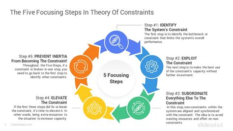 the five focusing steps powerpoint template slidesalad