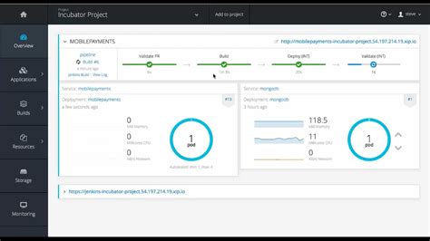 Using Jenkins In The Red Hat CI CD Ecosystem Red Hat Developer