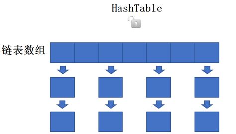 【javaee初阶】多线程 进阶篇 锁的优化、juc的常用类、线程安全的集合类java线程安全锁的粒度如何细化 Csdn博客