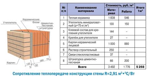 Толщина стены из кирпича: какая должна быть для зимнего дома