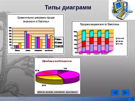Таблица типы диаграмм