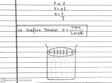 Surface Tension Maths And Physics With Pandey Sir