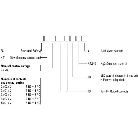 FSKIT VDC NO NC FG LD AGSNO AU モジュール一式