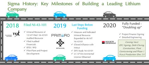 Sigma Lithium A Lithium Producer With Next Stage Expansion Potential
