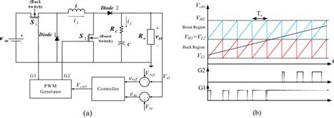 The Overall Structure Of A Non Inverting Buck Boost Converter With