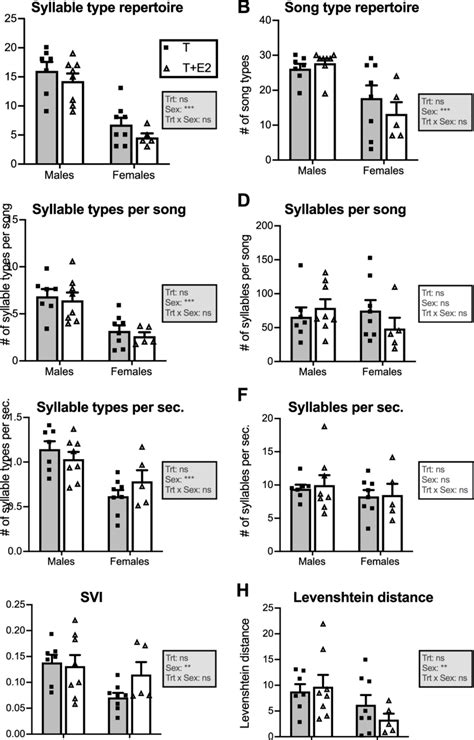See Legend On Previous Page Download Scientific Diagram