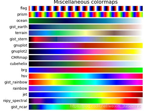 Python Cmap红色 Python的cmapmob64ca140c75c7的技术博客51cto博客
