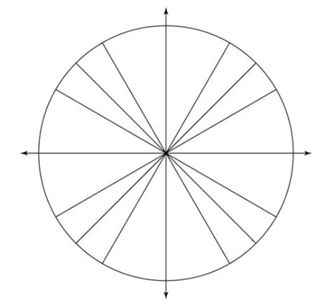 Unit Circle Diagram Quizlet Unit Circle Diagram Quizlet