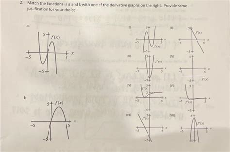 solved 2 match the functions in a and b with one of the