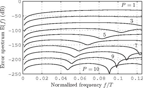 Figure 1 From Efficient Maximum Likelihood Estimation Of A 2 D Complex
