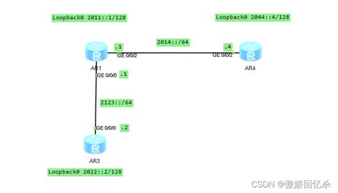 华为[ensp]ospfv3基本配置实验 华为ensp配置ospfv3 csdn博客